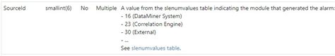 Clarification Between Source And Sourceid When Referenced In Sql
