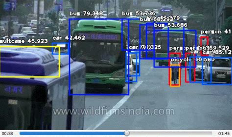 Custom Model Object Detection With Opencv And Imageai Codeproject Vrogue