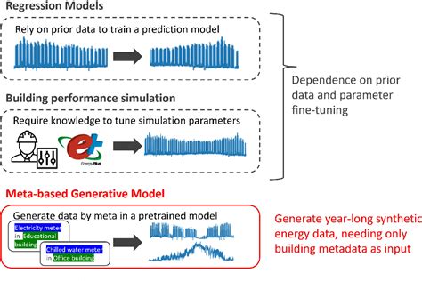 Figure 5 From Creating Synthetic Energy Meter Data Using Conditional Diffusion And Building