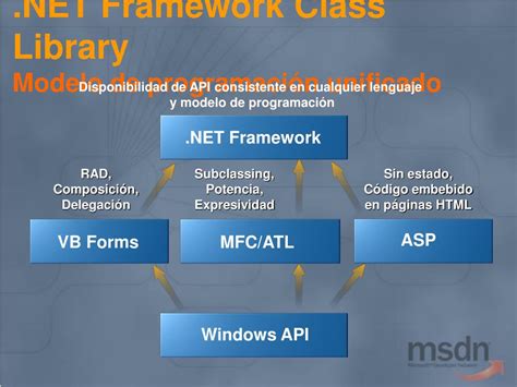 Ppt La Plataforma Net Powerpoint Presentation Free Download Id