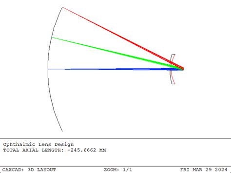 How To Design The Ophthalmic Lens With Caxcad Caxcad