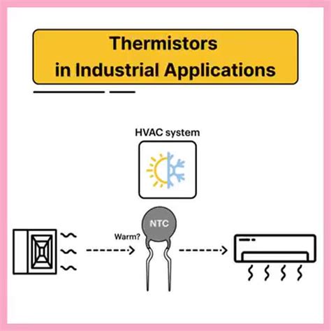 Junaid Khan On Linkedin Thermistor Temperature Thermistor Saftey Industryinsights Hvacdesign…