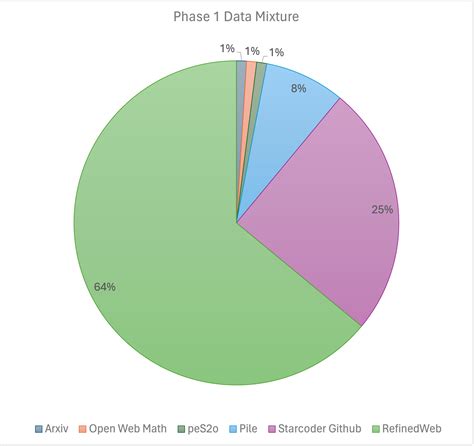 Jetmoe Jetmoe 8b Sft Hugging Face