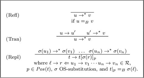 Figure 2 From Normal Forms And Normal Theories In Conditional Rewriting Semantic Scholar
