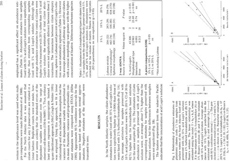 Relationship Of Abundance Estimates Of Planktonic Ciliates Cells 1 L Download Scientific