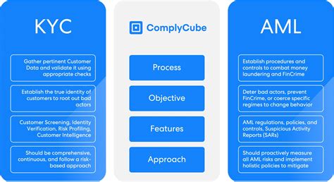 AML Guidelines For Insurance Companies ComplyCube