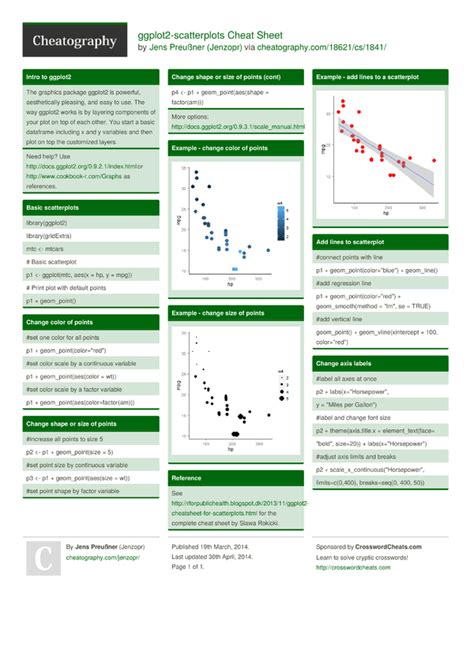 Ggplot2 Cheat Sheet
