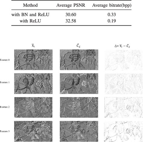 Figure 3 From Enhanced Context Mining And Filtering For Learned Video