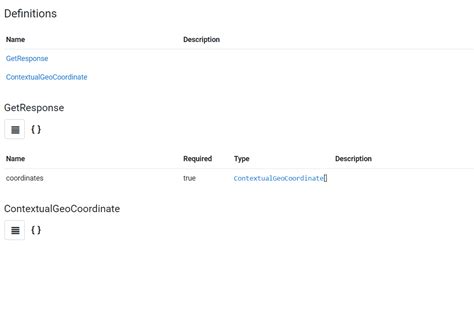 An Allof Schema Does Not Render Correctly · Issue 1366 · Azureapi Management Developer Portal