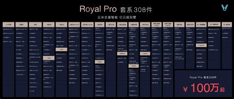 售价100万！这套全屋智能家居套系瞄准别墅家庭云米产品场景
