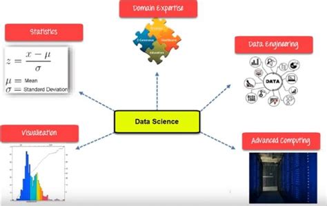 Devendra Mandloi On Linkedin Business Datascience Data Dataanalytics Technology