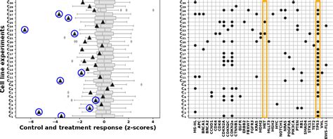 Figure 1 From Black Box Fdr Semantic Scholar