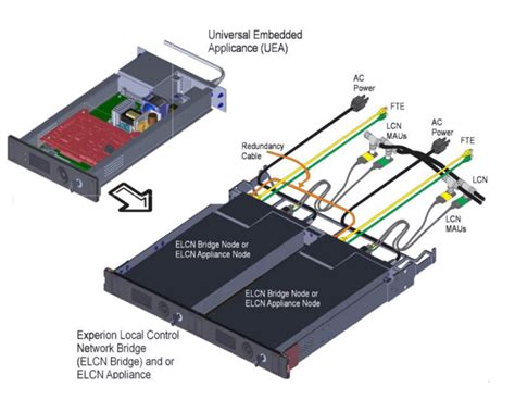 What Is Experion Lcn Honeywell Control System Explained Pdfyar Engineering Notes Documents