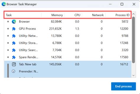 What Is Microsofts Edge Browser Task Manager And How To Use It