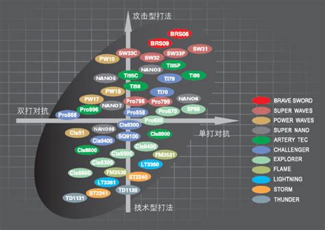 Victor Racket Chart Victor High Tension Tk 220h Tk15 Tk 66 Tk 7u 70