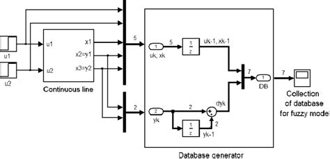 Generating Database For Cl Fuzzy Model Download Scientific Diagram