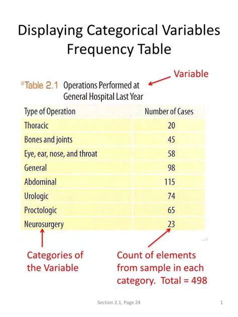 R Frequency Table Multiple Categorical Variables