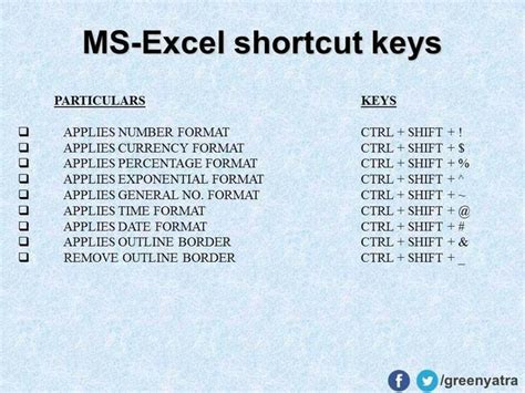 Pin On Computer Skills Excel Shortcuts Microsoft Excel Tutorial Excel Tutorials