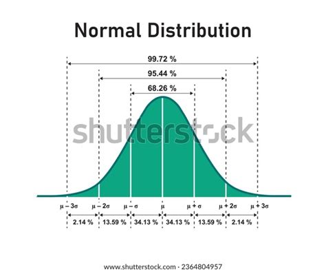 Deviation Score Over 436 Royalty Free Licensable Stock Illustrations