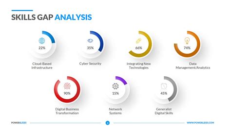 Skills Gap Analysis Template Download Now PowerSlides