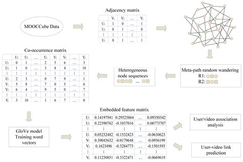 Symmetry Free Full Text A Mooc Course Data Analysis Based On An