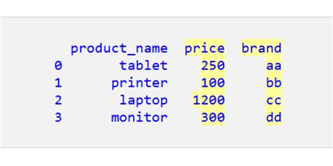 Pandas DataFrame に新しい列を追加または割り当てる LearnDataScience
