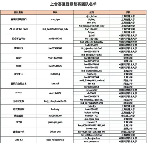 Github Lihenghucodecraft 华为软件精英挑战赛2022