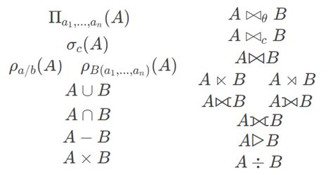 Relational Algebra Symbols Symbols In Algebra