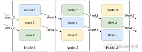 超强、超详细redis入门教程 知乎 超强、超详细redis入门教程 知乎