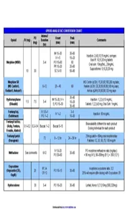 Opioid Analgesic Conversion Chart Pdfsimpli