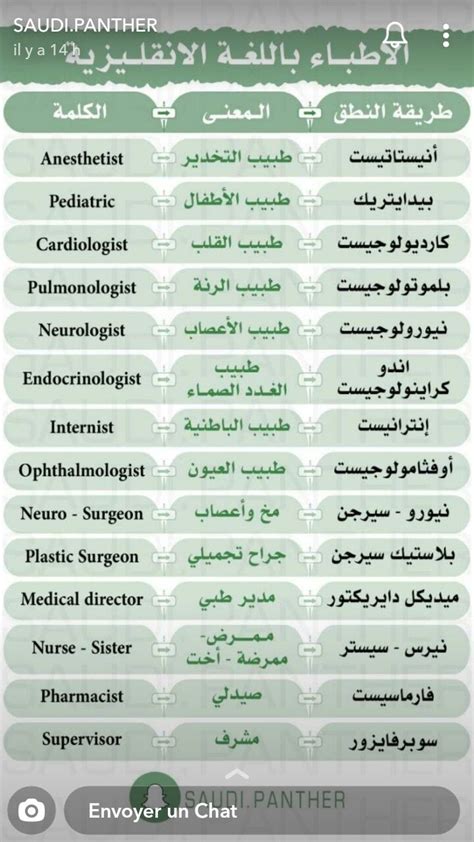 Arabic Question Vocabulary Artofit