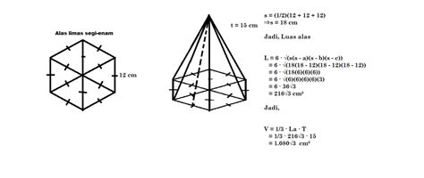 Understanding The Formula For The Area Of A Regular Hexagonal Pyramid