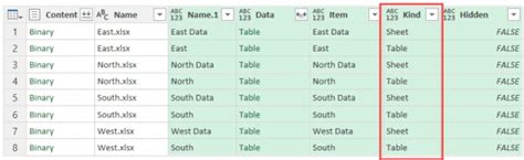 Combine Data From Multiple Workbooks In Excel Using Power Query