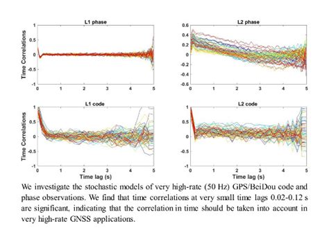 Remote Sensing Free Full Text Stochastic Models Of Very High Rate