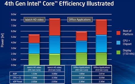 The Haswell Review Intel Core I7 4770k Performance And Architecture Pc Perspective