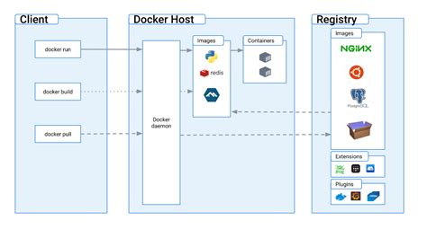 Day 2docker Zero To Hero Bangla Course Module 2 Multistage Docker Images And Containers