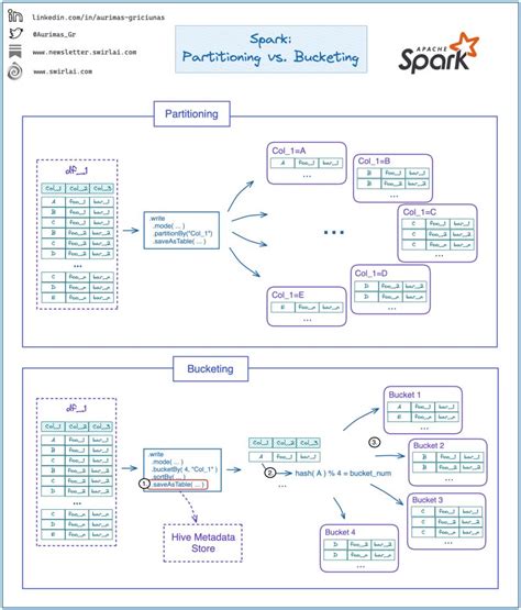 Martin Mutugi Posted On Linkedin