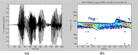 figure 7 from underwater acoustic source localization and sounds classification in distributed