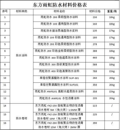 最新东方雨虹防水材料价格表单大全