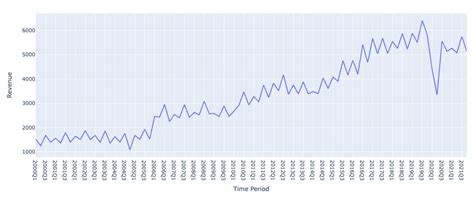 Python Fuelling Business Success With Versatility And Innovation