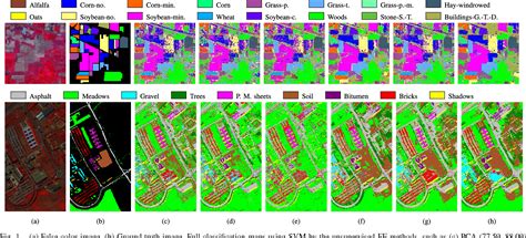 Figure From Feature Extraction For Hyperspectral Images Using Low Rank Representation With