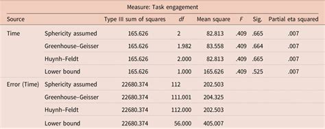 The Impact Of Data Driven Learning Form Focused Tasks On Learners Task Engagement An