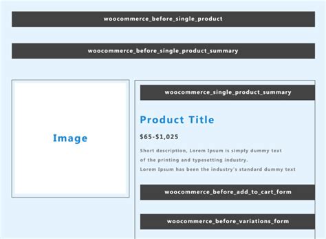 How To Add Text After Or Before Product Title In Woocommerce