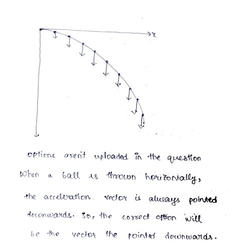 Solved The Figure Below Shows The Trajectory Of A Ball Launched