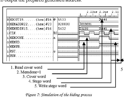 figure 7 from design and implementation of a secret key steganographic micro architecture
