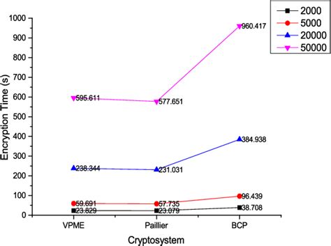 Figure 2 From Privacy Preserving Association Rule Mining Using Homomorphic Encryption In A