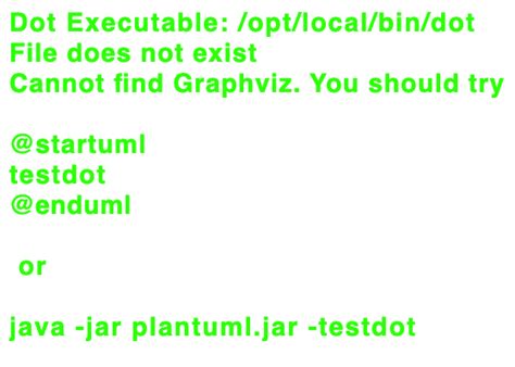 Docker Image Not Working Dot Executable Not Exist · Issue 244 · Plantumlplantuml Server · Github