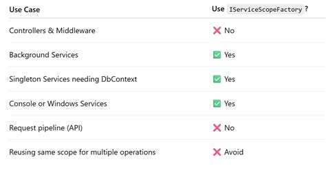 Raw Sql Vs Dapper When It Comes To Interacting With A By Jay Krishna Reddy Dev Genius