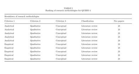 Ieeetran How To Properly Center The Header Of A Table For An Ieee