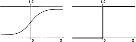 The Implemented Neural Network The Sigmoid Function And The Step Function Download